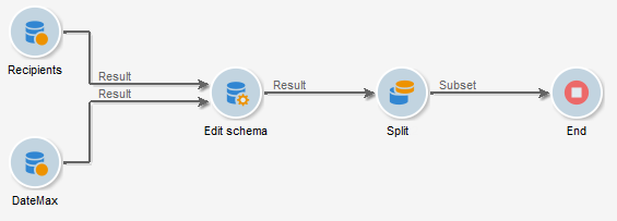 Use aggregates | Adobe Campaign