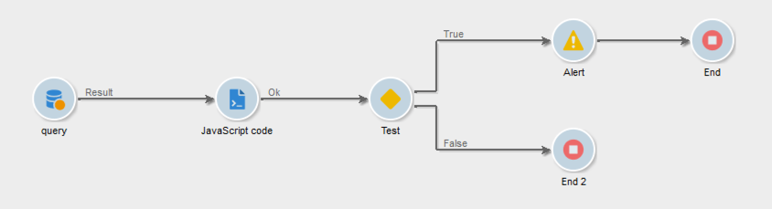 Send personalized alerts to operators | Adobe Campaign