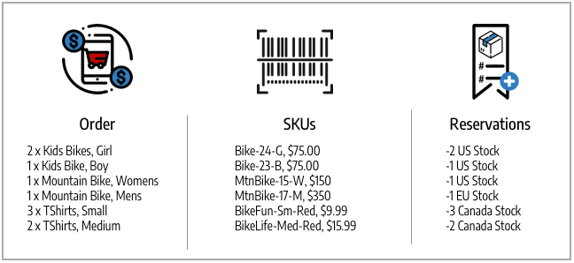 Order status and reservations | Adobe Commerce