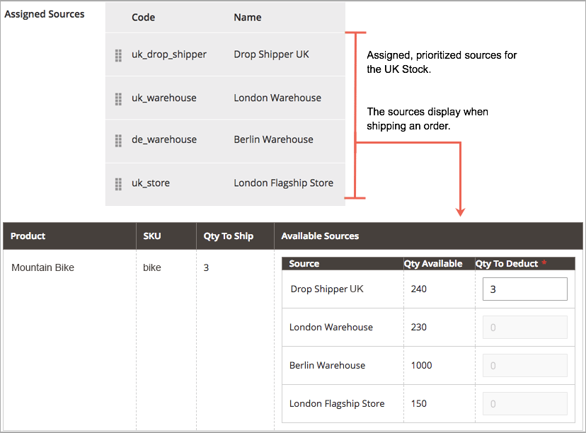 Source algorithms and reservations | Adobe Commerce