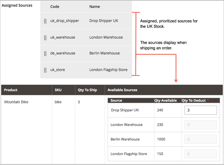 Source algorithms and reservations | Adobe Commerce