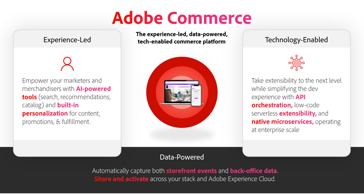 What is Adobe Commerce | Adobe Commerce
