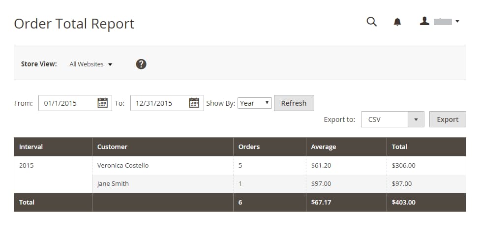 Customer reports | Adobe Commerce