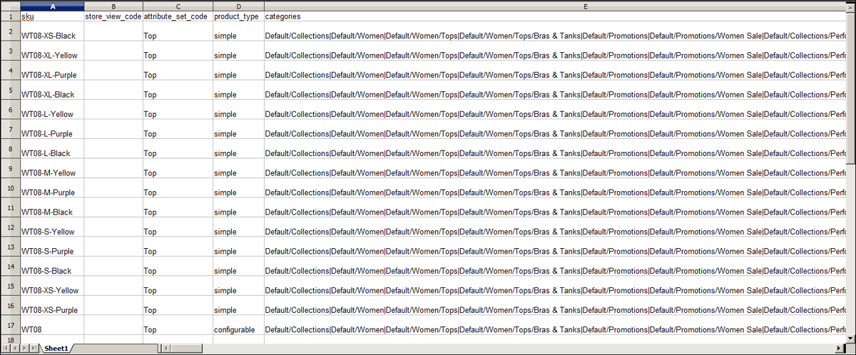 Product data attributes reference | Adobe Commerce