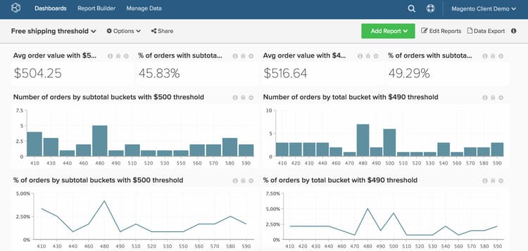 Free shipping threshold | Adobe Commerce