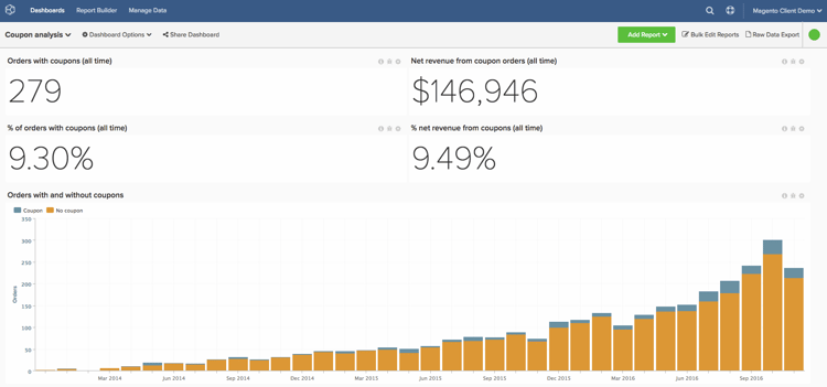 Coupon Performance | Adobe Commerce