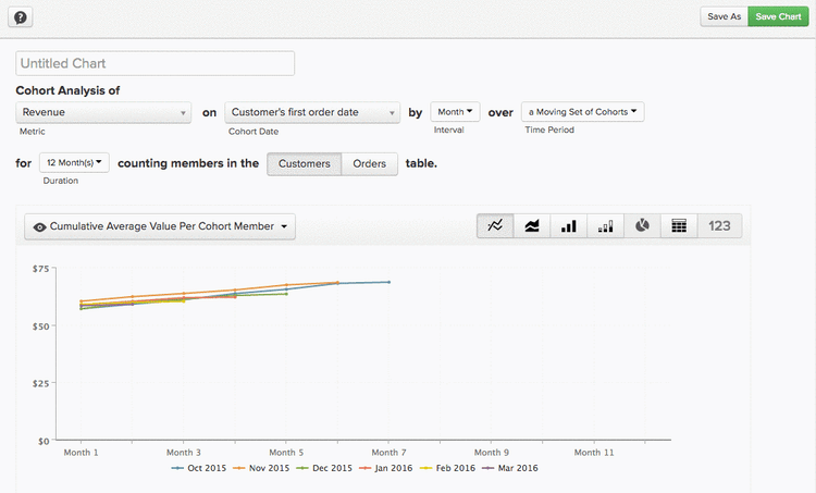 Cohort Report Builder | Adobe Commerce