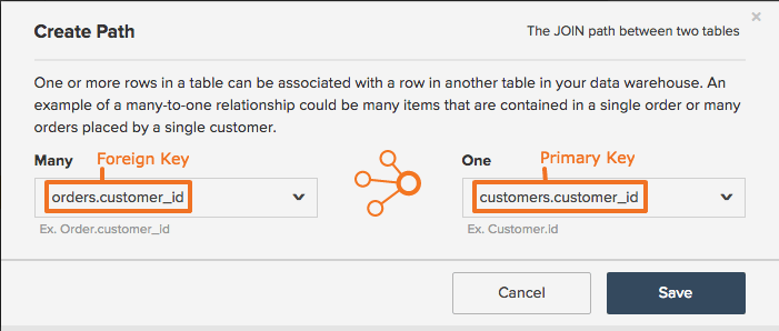 Create or delete paths for calculated columns | Adobe Commerce
