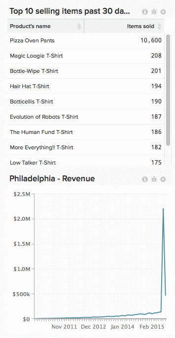 Remove Chart from Dashboard | Adobe Commerce
