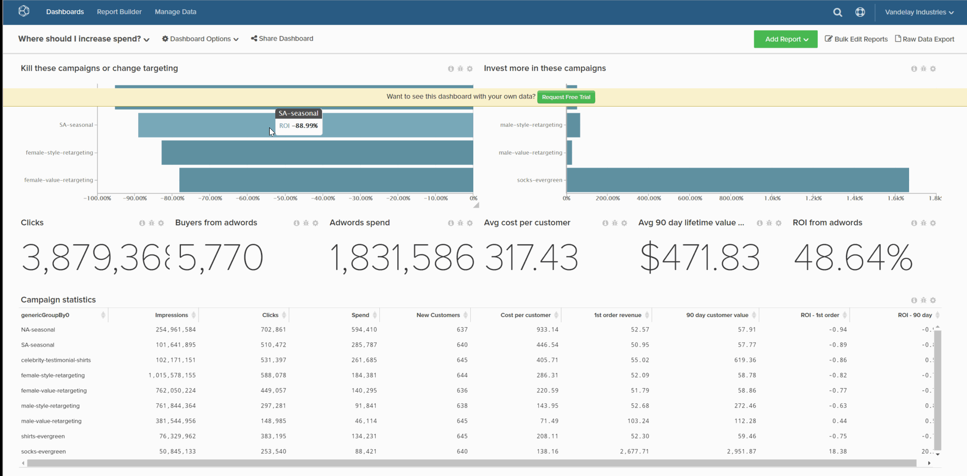 Delete a Dashboard | Adobe Commerce
