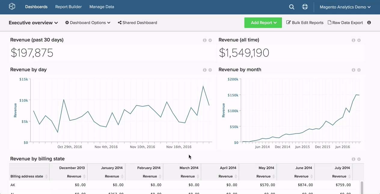 Searching for Dashboards | Adobe Commerce
