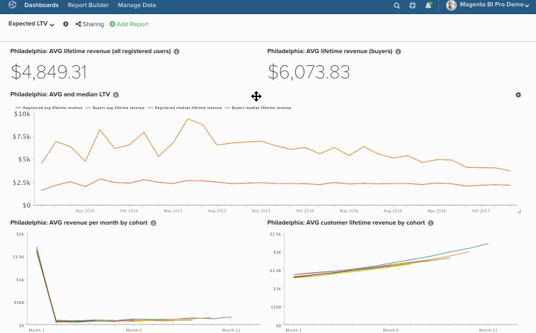 Bulk-editing Charts in Dashboards | Adobe Commerce