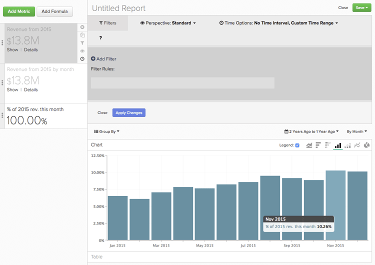 Use Time Options in the Visual Report Builder | Adobe Commerce
