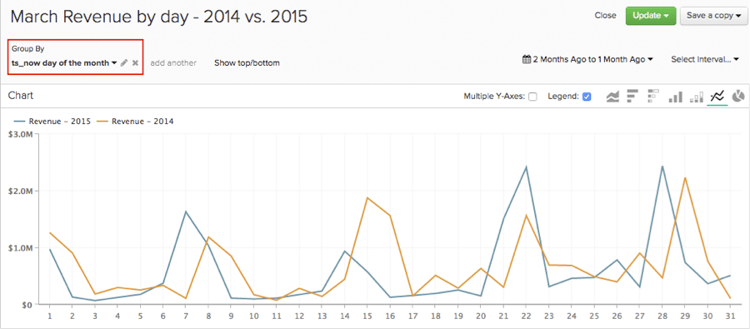 Use Time Options in the Visual Report Builder | Adobe Commerce