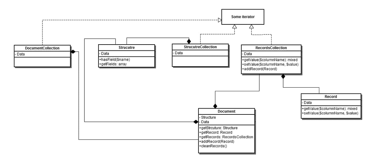 Data Migration Tool technical specification | Adobe Commerce