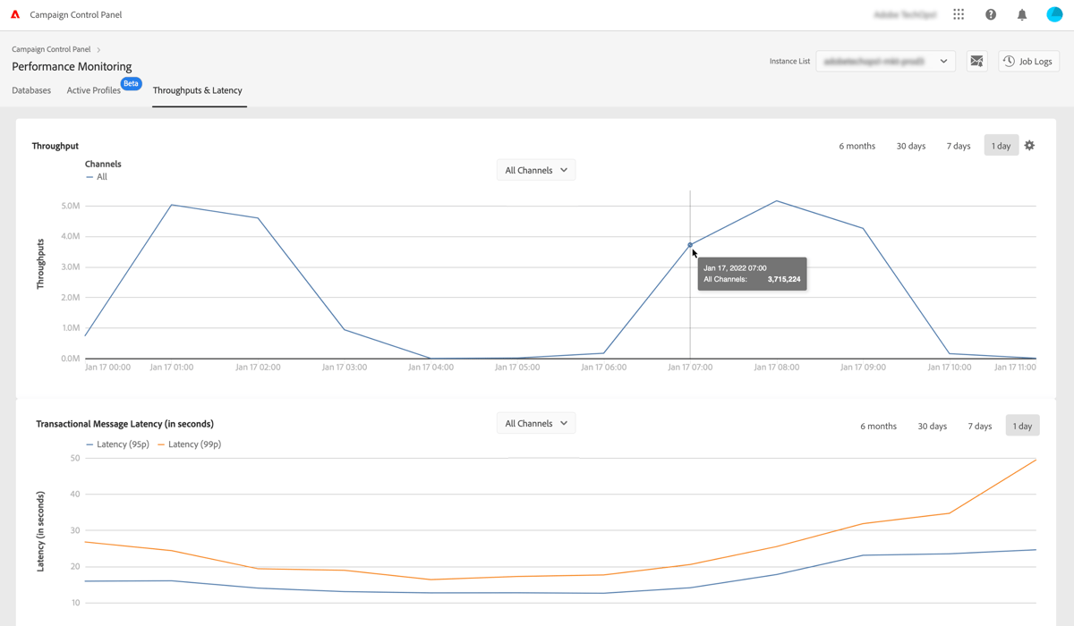 Throughputs and latency monitoring | Adobe Campaign