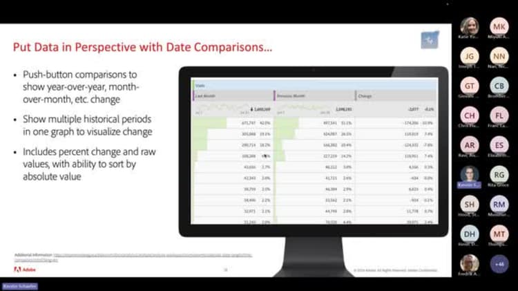 Adobe Analytics & CJA Quick Start for Basic to Intermediate Analysis ...