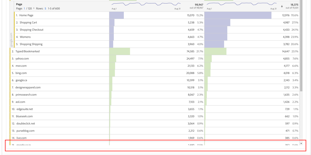 Workspace Project truncated when scheduling or downloading PDF | Adobe ...