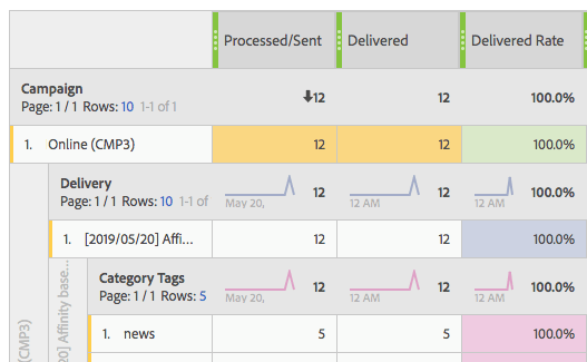 Troubleshooting Dynamic reporting | Adobe Experience Cloud