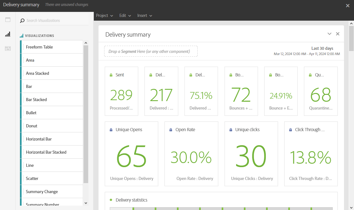 Adding visualizations | Adobe Experience Cloud