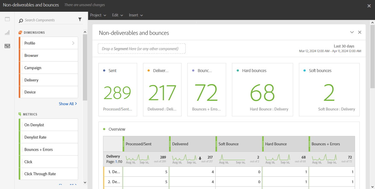 Non-deliverables and bounces | Adobe Experience Cloud