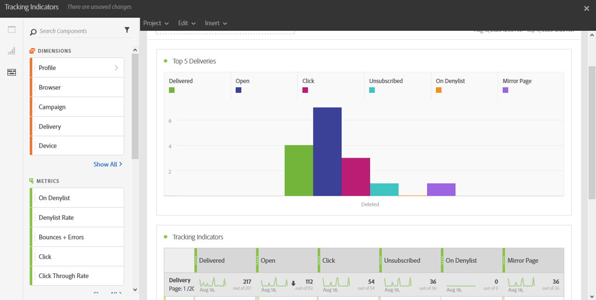 Tracking indicators | Adobe Experience Cloud