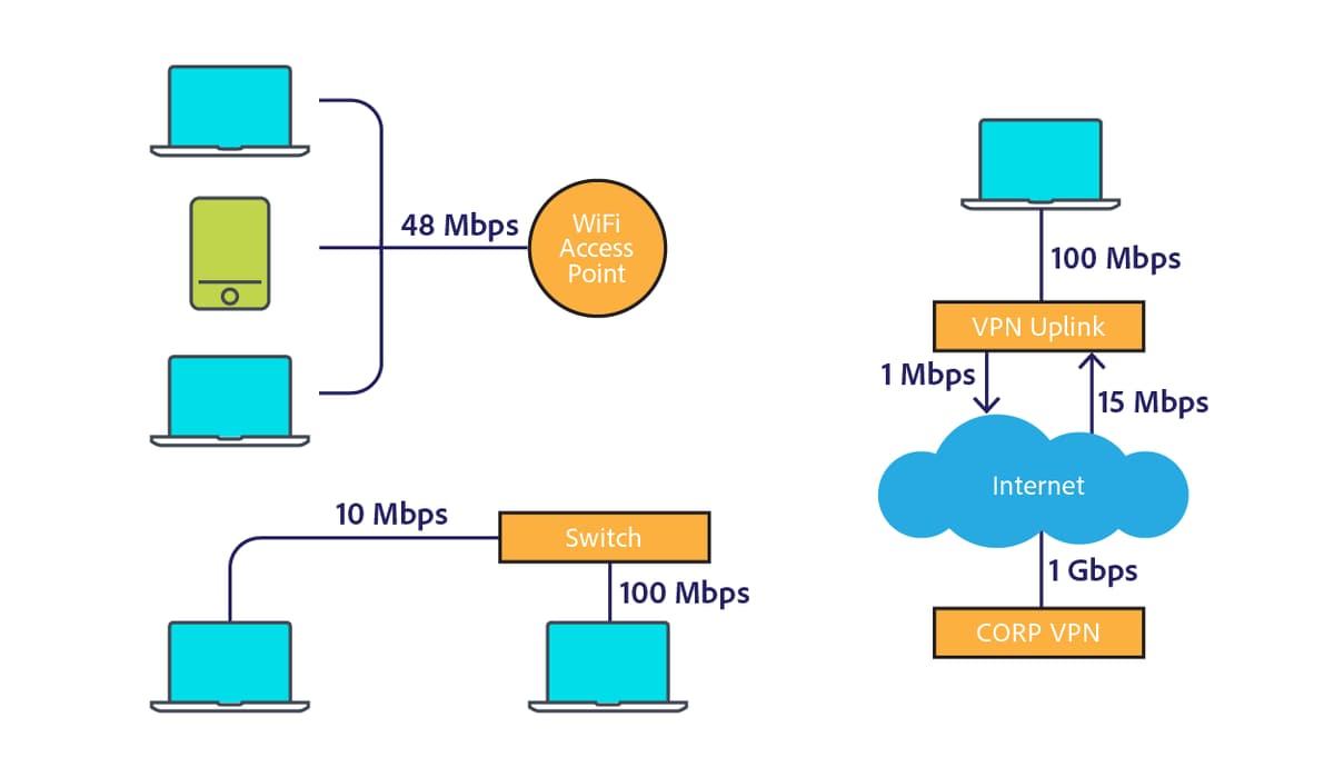 Network considerations and requirements | Adobe Experience Manager