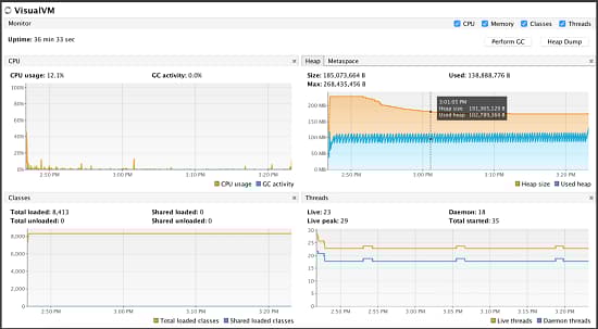 Best practices to monitor Assets deployment | Adobe Experience Manager