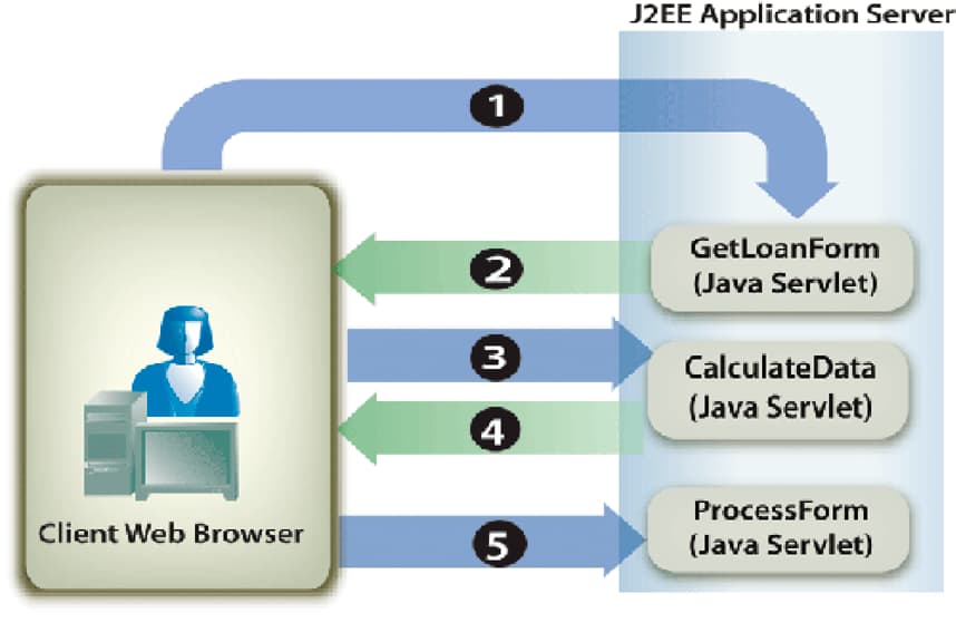 Calculating Form Data Adobe Experience Manager