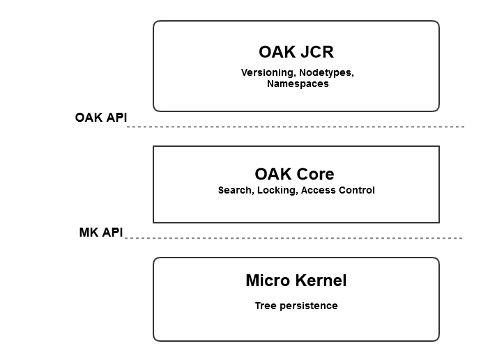 Introduction to the AEM Platform | Adobe Experience Manager