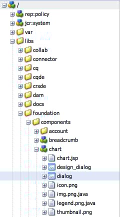 Dialog Editor | Adobe Experience Manager