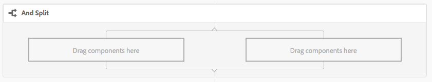 Workflow Step Reference | Adobe Experience Manager
