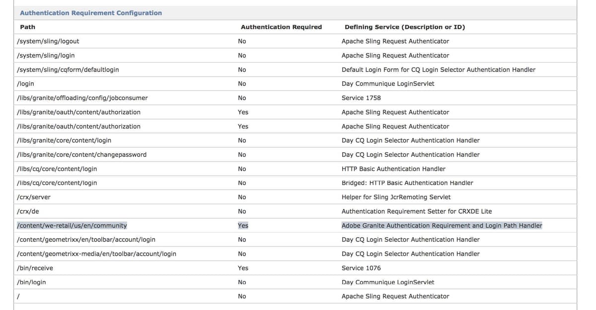 Closed User Groups in AEM | Adobe Experience Manager