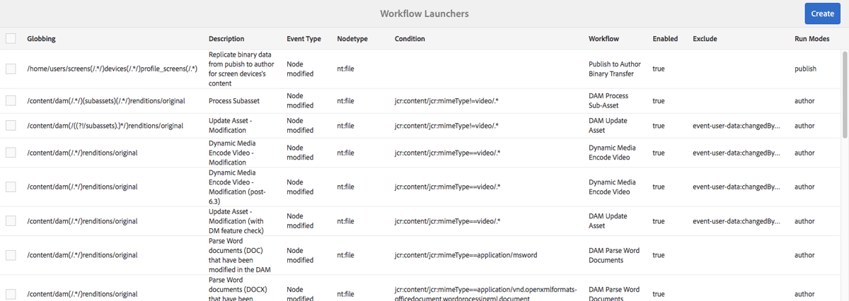 Starting Workflows | Adobe Experience Manager