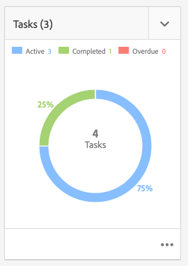Working with Tasks | Adobe Experience Manager