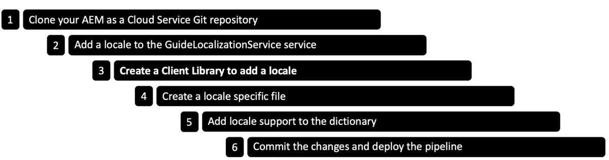 How do I add support for new locales to an adaptive form based on core components? | Adobe ...