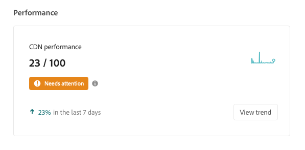 CDN Performance Dashboard | Adobe Experience Manager