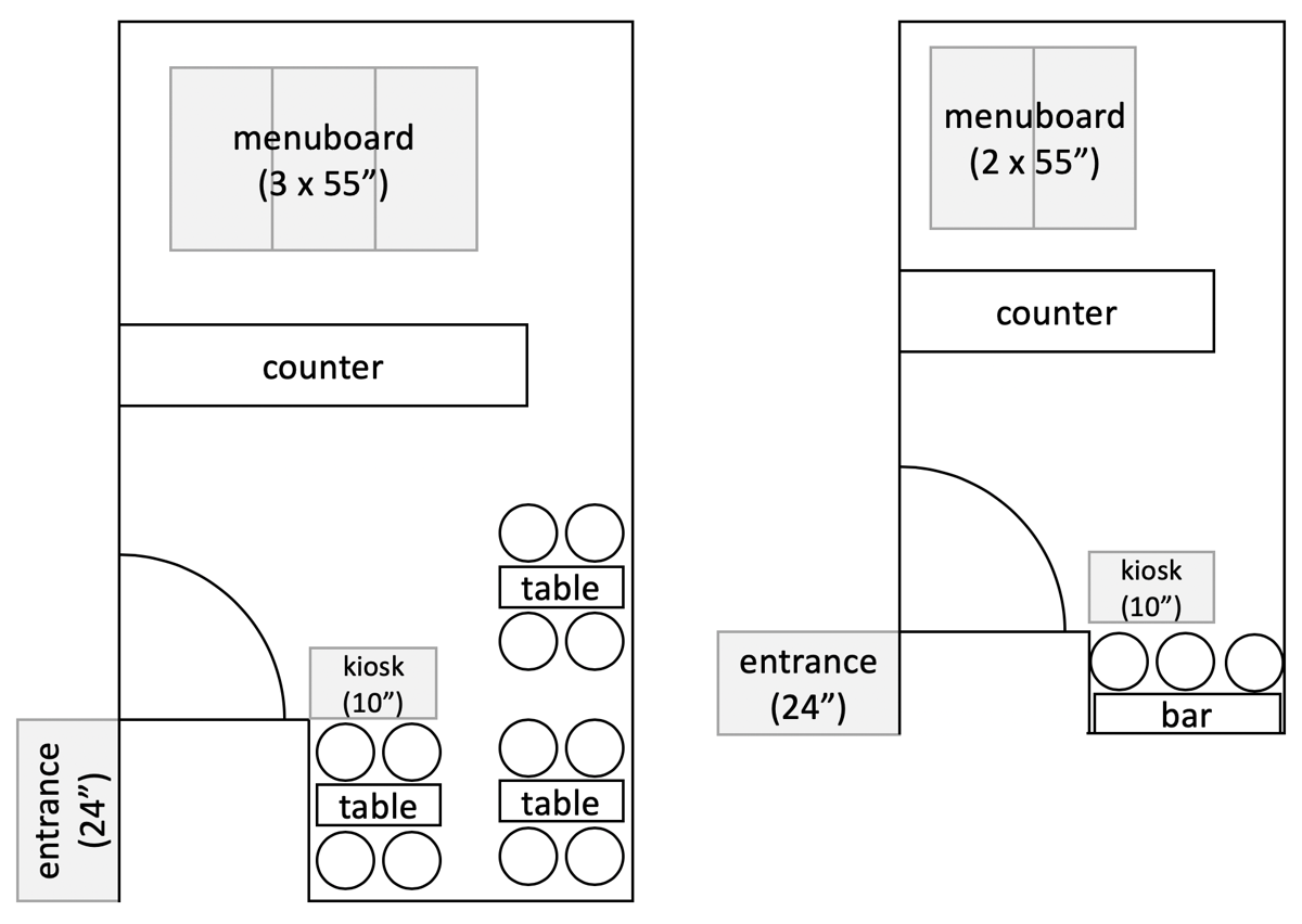 Enable AEM Screens for Your Demo Site | Adobe Experience Manager