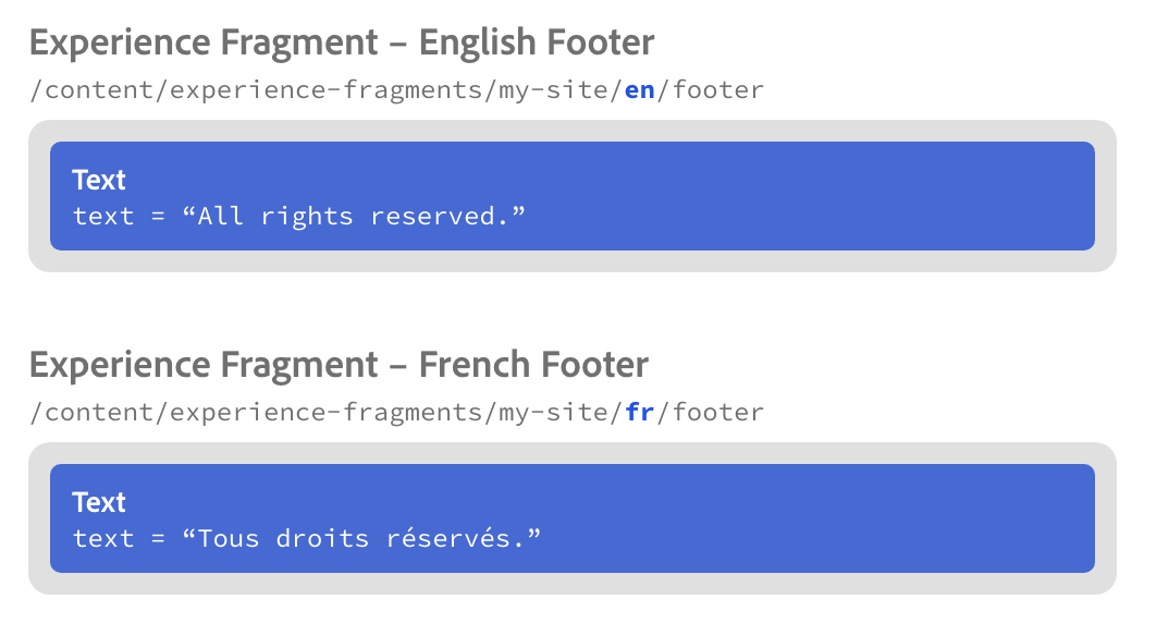 Localization Features of the Core Components | Adobe Experience Manager