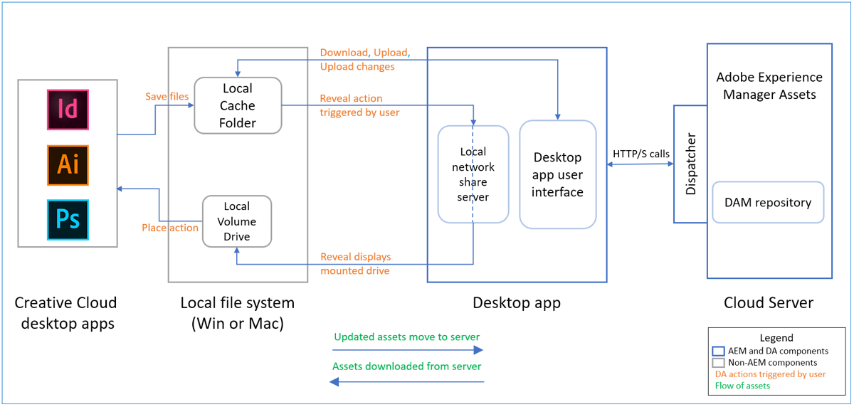 Adobe Experience Manager desktop app release notes | Adobe Experience ...