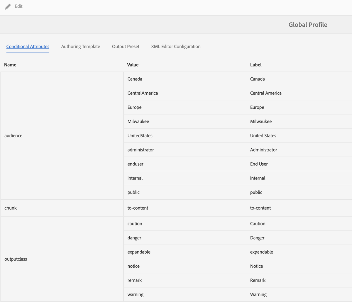 Working with conditional content | Adobe Experience Manager