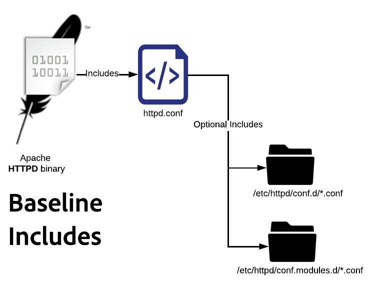 Explanation of Dispatcher configuration files | Adobe Experience Manager