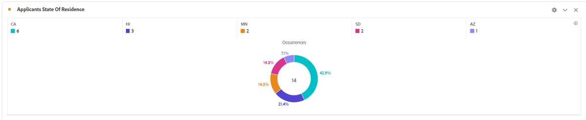 Report on submitted form data fields using Adobe Analytics | Adobe Experience Manager