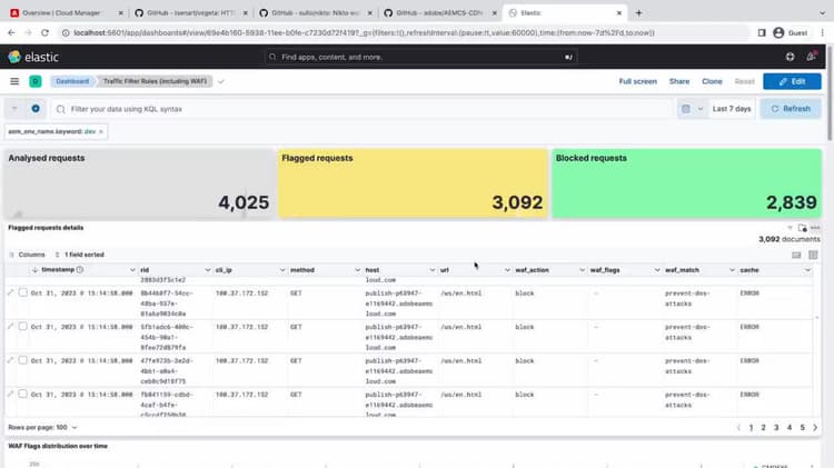 Best practices for Traffic Filter rules including WAF rules | Adobe ...