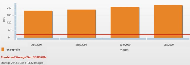 Valuable Reports for Administrators | Adobe Experience Manager