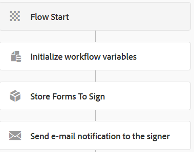 Create Main workflow to trigger the Signature Process | Adobe ...