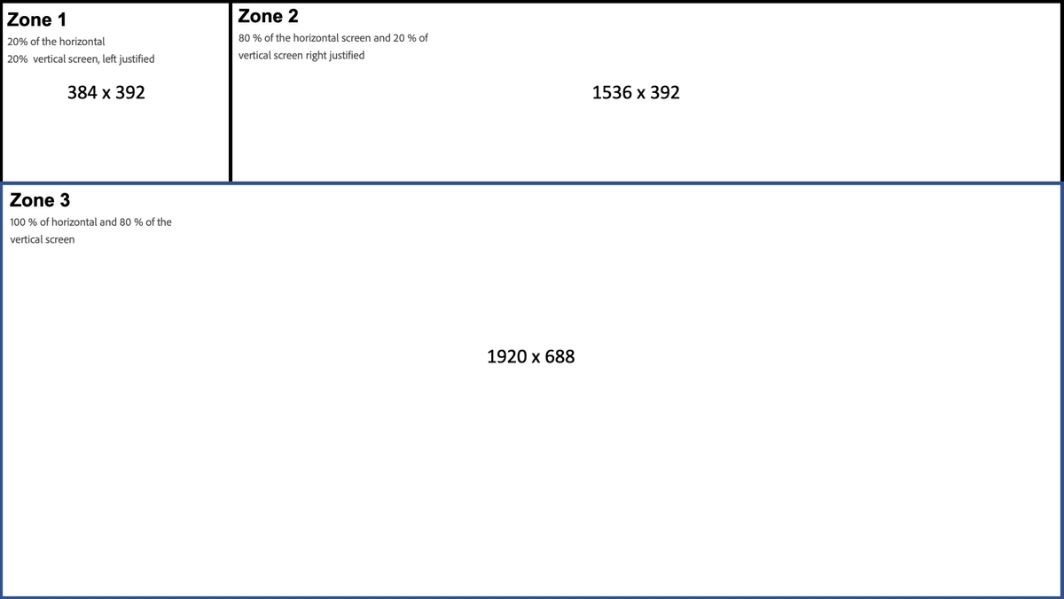 Creating Custom Templates in MultiZone Layouts | Adobe Experience Manager