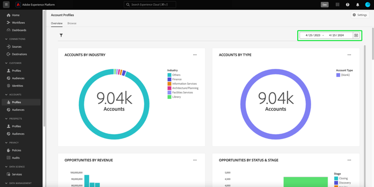 Account Profiles Dashboard | Adobe Experience Platform