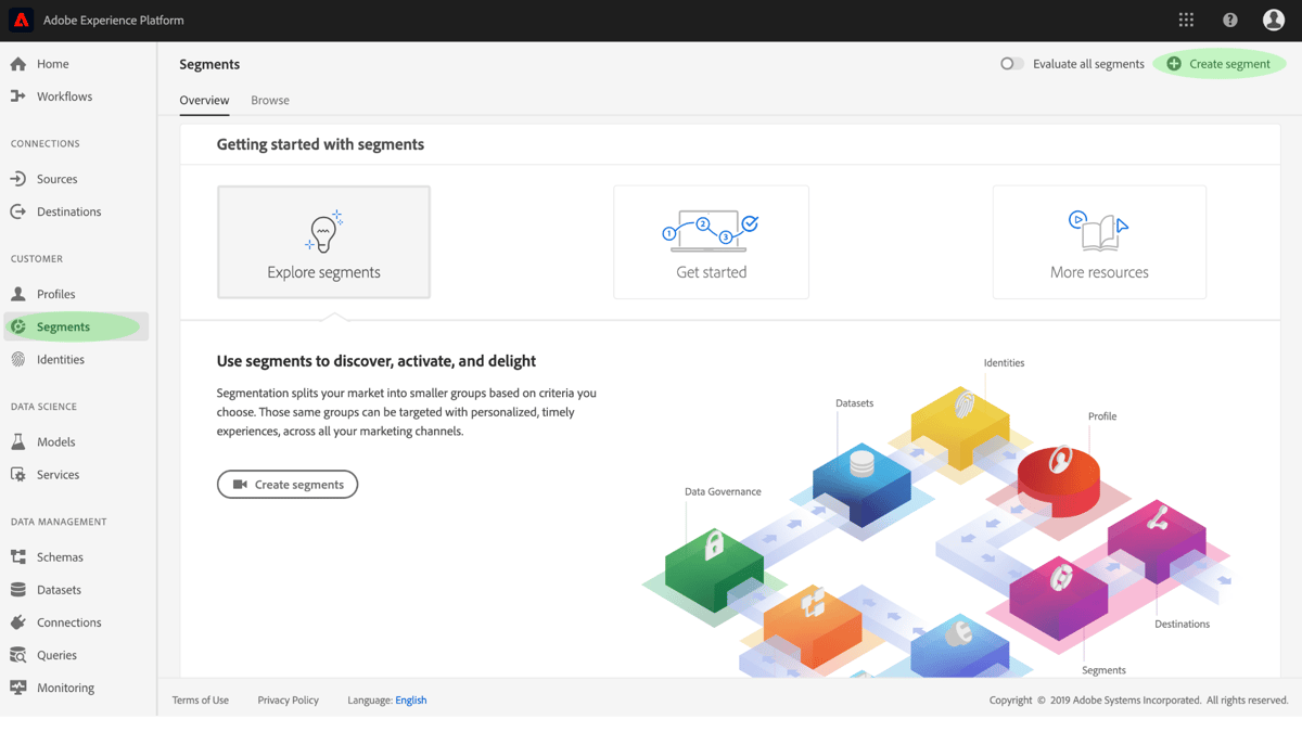 Create Customer Segments With Predicted Scores Adobe Experience Platform