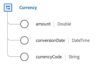 Currency Data Type | Adobe Experience Platform